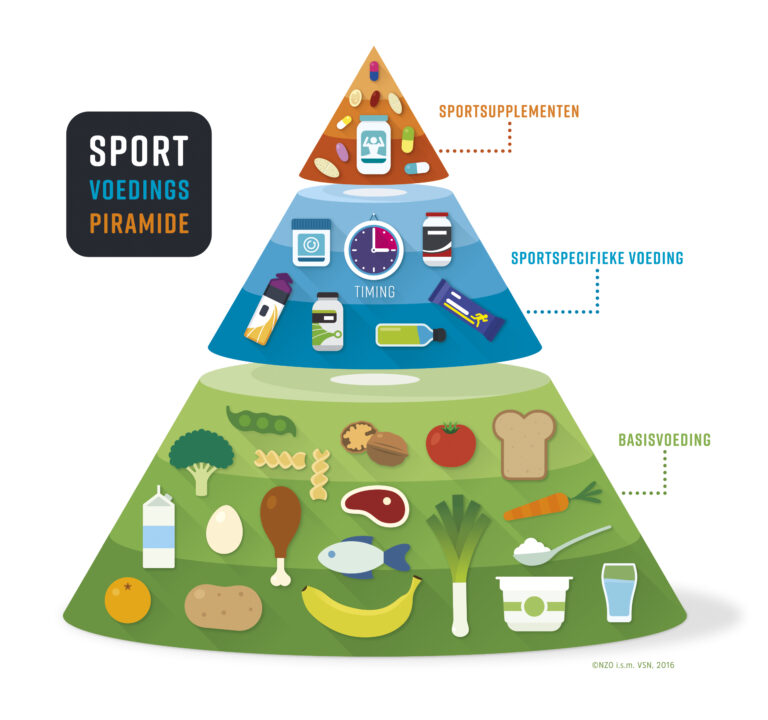 Voeding en sport - Vereniging Sportvoedingexperts Nederland